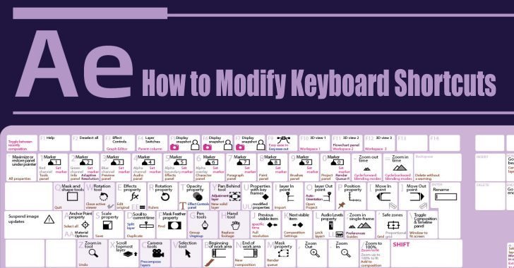 How to Modify Keyboard Shortcuts of After Effects How to Modify Keyboard Shortcuts of After Effects