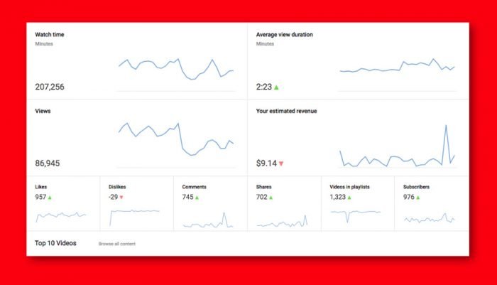 Impact of Video Content Creation On Social Media Platforms