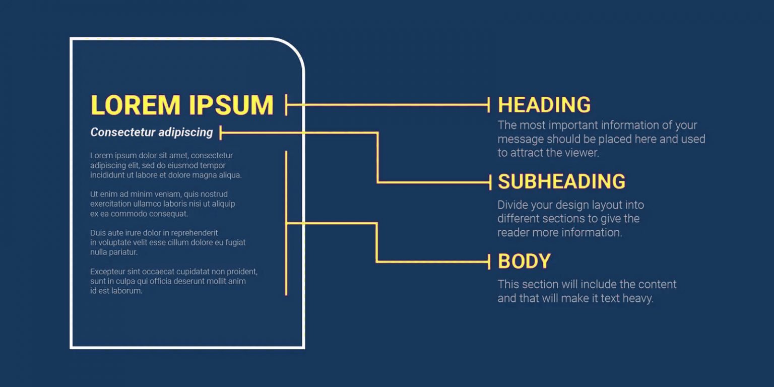 The Importance of Typography In Graphic Design