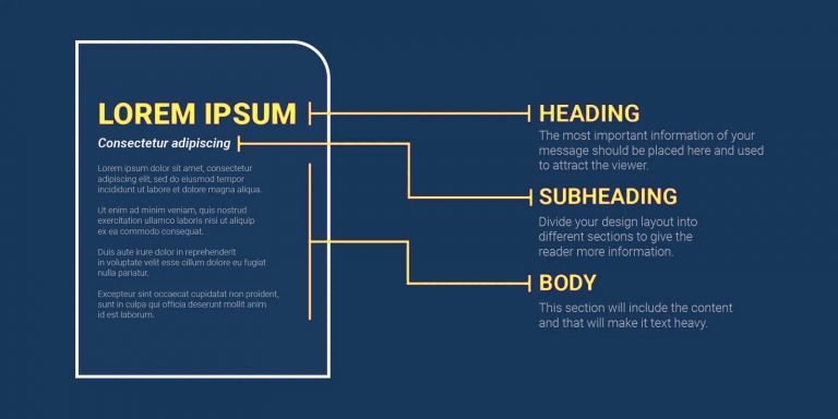 The Importance of Typography In Graphic Design