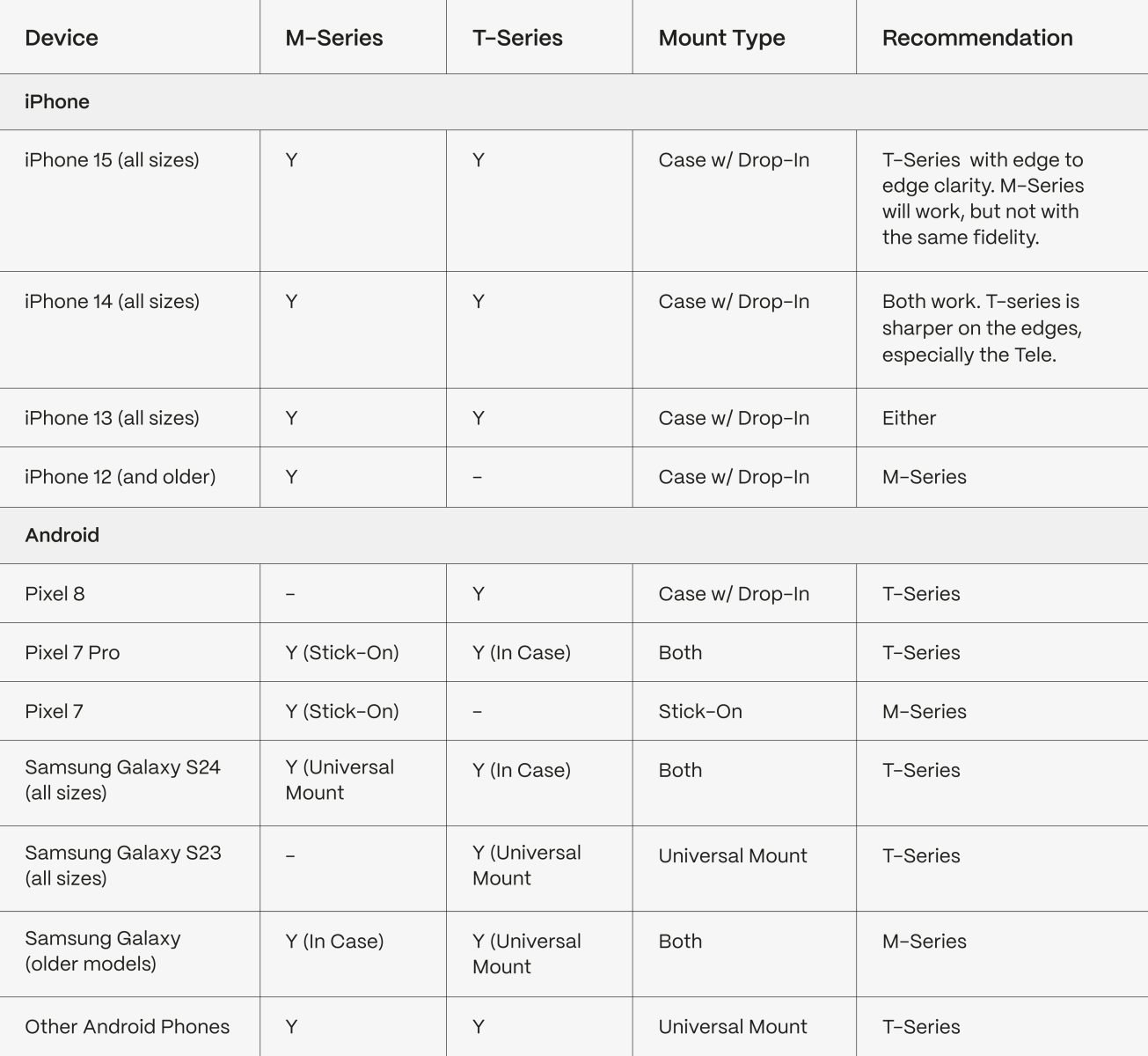 Moment T-Series Mobile Lenses For iPhone & Androids
