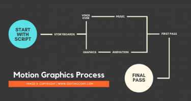 10 Highly Effective Tips To Get Better At Motion Graphics