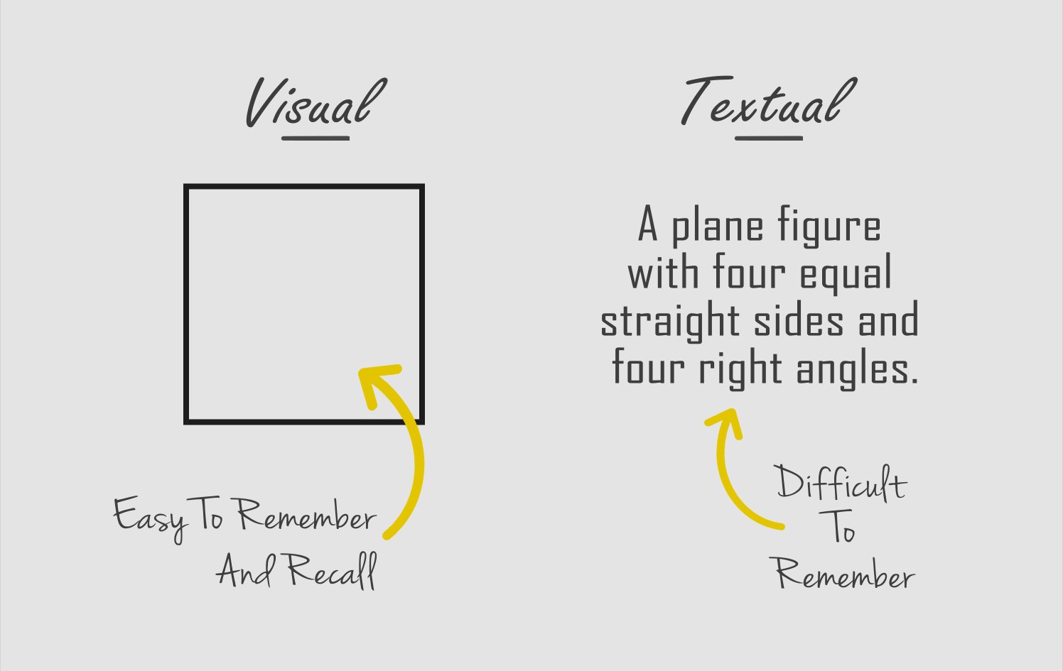How To Create Blog Post Images - A Complete Guide