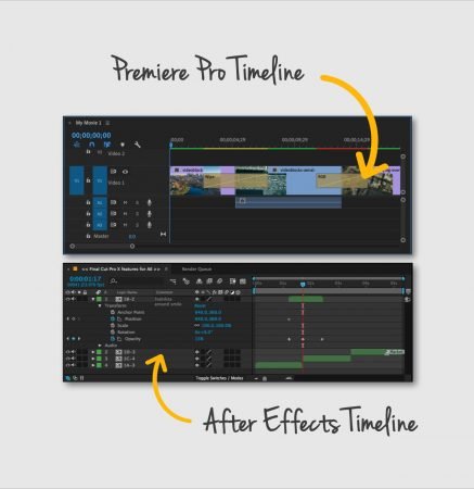 INFOGRAPHIC - Difference Between Premiere Pro & After Effects